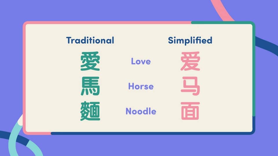 Chinese Learning Blog - Everything About Mandarin Chinese - LingoAce